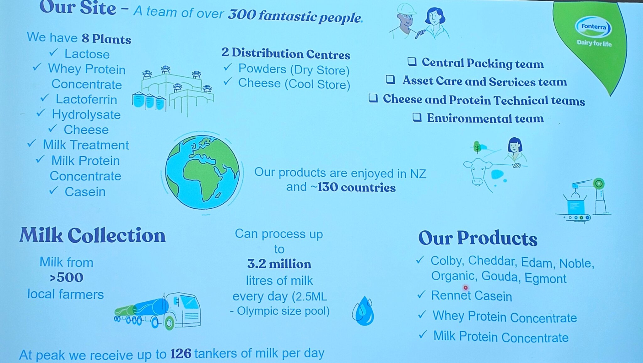 Fonterra outlines plans | Cambridge News